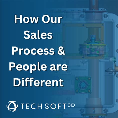 Tech Soft 3d On Linkedin The Salespeople At Tech Soft 3d Are A