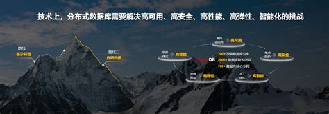 华为云黄瑾做强坚实数据底座GaussDB与产业携手共进 知乎