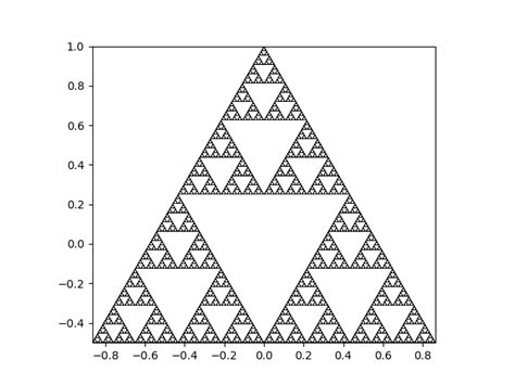 Sierpiński Triangle With Recursive Views — Matplotview 100 Documentation