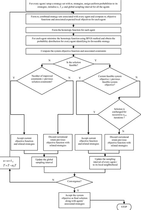 Constrained Pc Algorithm Flowchart Download Scientific Diagram