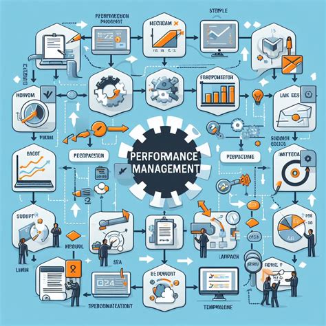 Unlock Engagement Unleash Potential 5 Key Steps To An Effective Performance Management Process