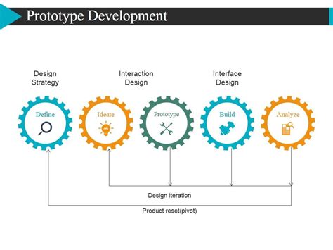prototype development template 1 ppt powerpoint presentation summary slides
