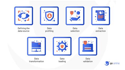 Faq Document Data Extraction Everything You Need To Know