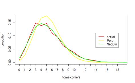 R The Sum Of Two Negative Binomial Variables Doesnt Follow A Negative Binomial Cross Validated