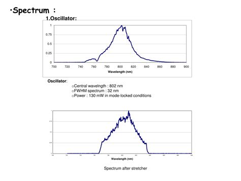 Ppt Femtolaser Troja Powerpoint Presentation Free Download Id1074854