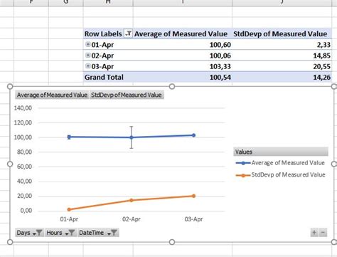 Excel Pivot Chart Of Values Using Value Stddev As Error Bars Super User