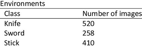 Dataset Created With Weapons Found In Unconstrained Download