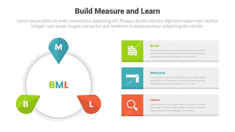 Premium Vector Bml Build Measure And Learn Cycle Infographics