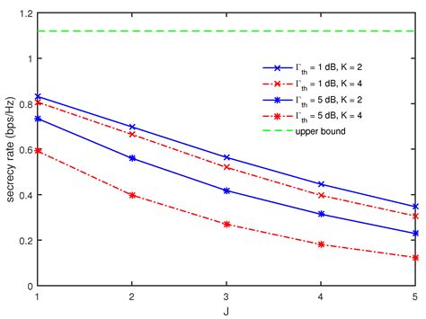 Sensors Free Full Text Simultaneous Wireless Power Transfer And