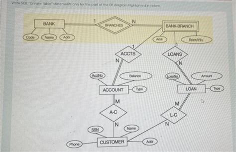 Solved Write Sql Create Table Statements Only For The Part