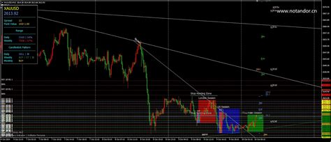 Mdz Price Action Indicator For Mt4 无广告 2024 10 10 中文版本： 标题：mdz Price Action