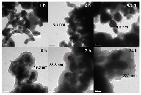 Facile Fabrication Of Energetic Nanocomposite Materials By Polydopamine