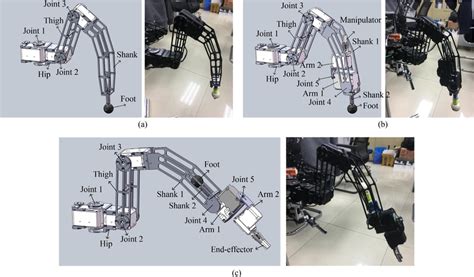 Comparison Diagrams Of 3d Virtual Robot Model And Physical Robot Download Scientific Diagram