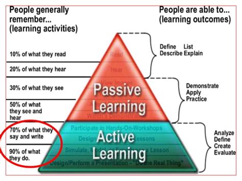 Active Learning With Al Scrolling Intro Ppt