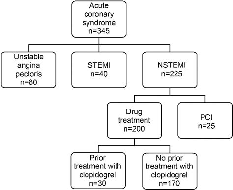 Figure 1 From Prognostic Value Of A Decrease In Mean Platelet Volume