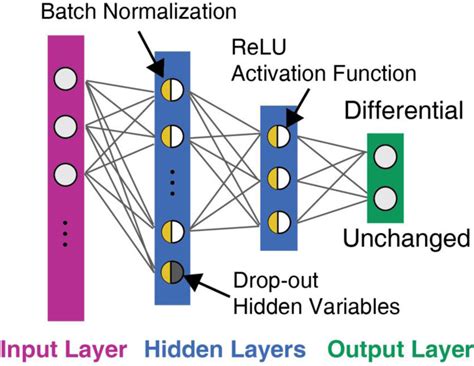 Schematic Overview Of The Darts Dnn Model The Darts Dnn Model Consists Download Scientific