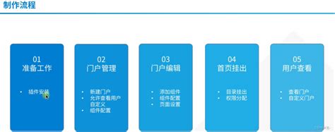数据门户基础课程