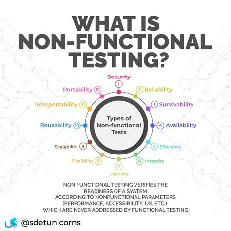 sdet unicorns on linkedin softwaretesting accessibiltytesting agiletesting qainsights…