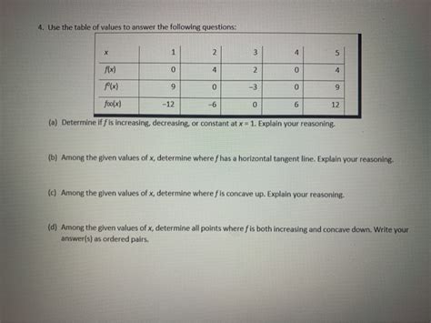 solved 4 use the table of values to answer the following