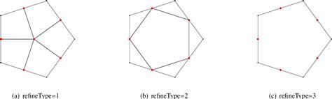 Figure 2 From A Lowest Order Locking Free Nonconforming Virtual Element