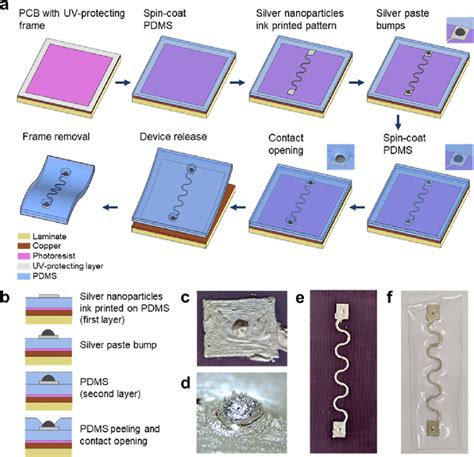 Pdms On Sacrificial Pcb Devices A Main Fabrication Steps B