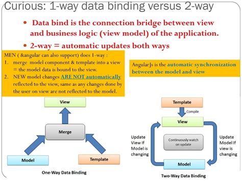 Angularjs Intro L Grewe Ppt Download