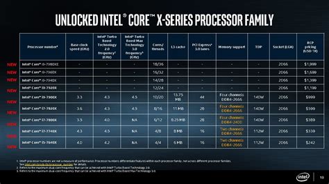 Intel Announces X Series Processor Platform Unveils Monster 18 Core CPU WinBuzzer