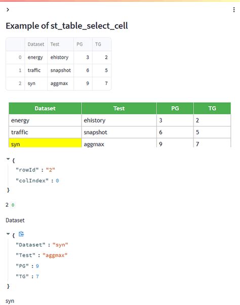 New Component A New Way To Select A Cell From A Table Show The
