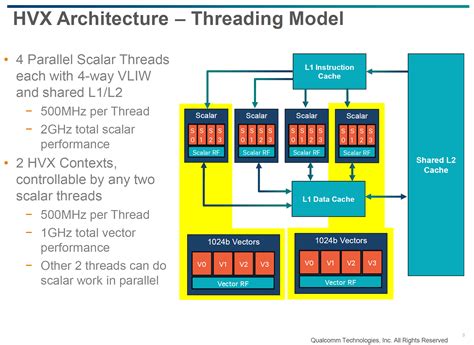 Qualcomm Hexagon Logo Logodix