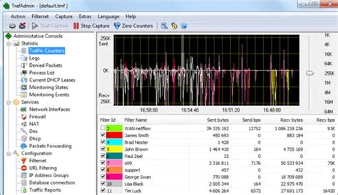 Top 20 Bandwidth Monitor Software For Windows 10 To Monitor Traffic