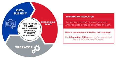 Popi Info Re Max Premier