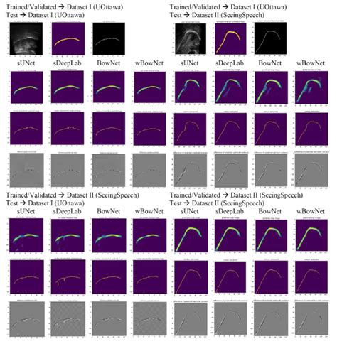 sample test results of trained and validated models on datasets using