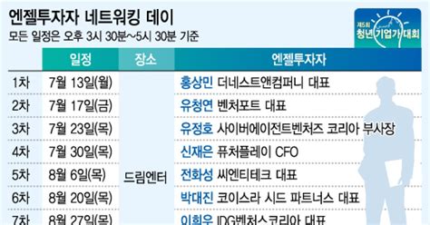 알림 청년창업가를 위한 무료 엔젤투자자 네트워킹 데이 개시