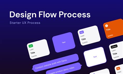 Design Flow Process Figma
