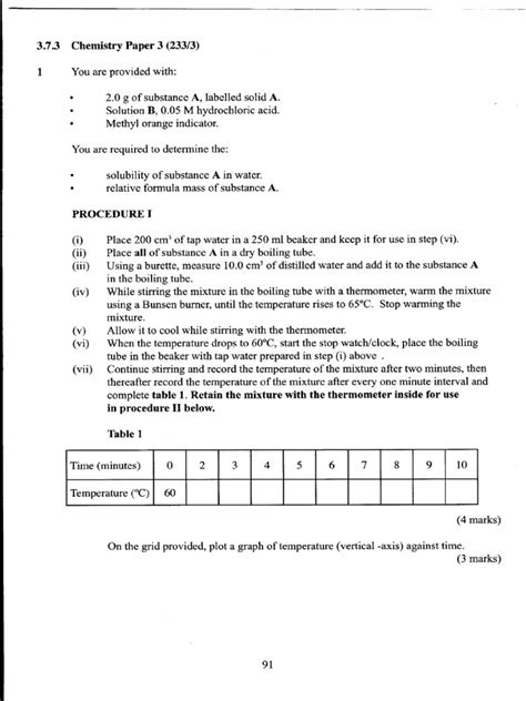2015 Kcse Chemistry Pp3 Pdf
