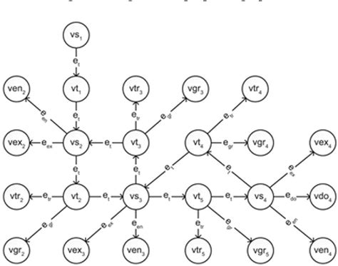 Figure 5 From An Automated Statechart Diagram Assessment Using Semantic And Structural