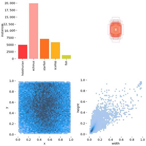 Jmse Free Full Text Underwater Object Detection In Marine Ranching Based On Improved Yolov8