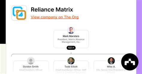 Reliance Matrix The Org