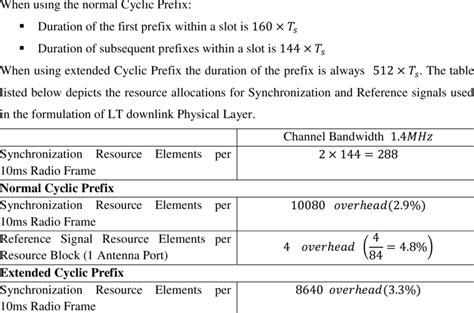5 Parameters Of Lte Downlink System Download Table