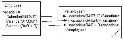 Introduction To XML Mappings ELUG Eclipsepedia