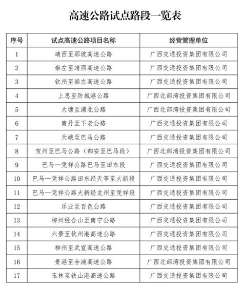 货车司机，速看！广西这17条高速公路过路费“打折”澎湃号·媒体澎湃新闻 The Paper