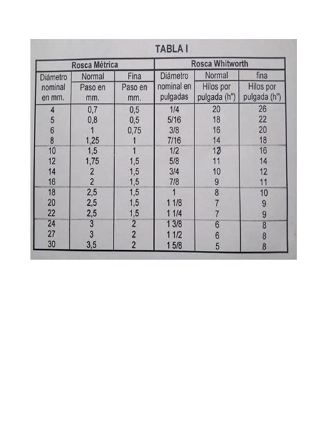 Tabla Roscas En Milimetros Y Pulgadas Pdf