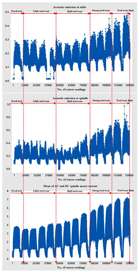 an internet of things based dynamic scheduling optimization method for
