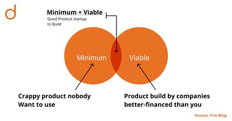 A Marsdevs Introduction To Mvp