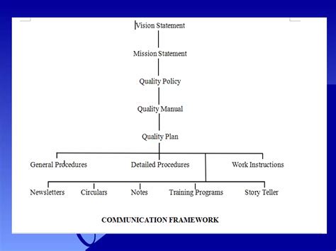 Framework Ppt Ppt