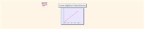Linear Algebra For Data Science Scaler Topics