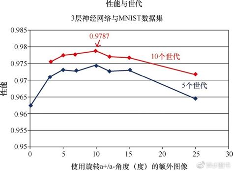 如何快速使用Python神经网络识别手写字符 文末福利 阿里云开发者社区