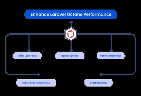 Laravel Octane Apm And Performance Monitoring Atatus Apm