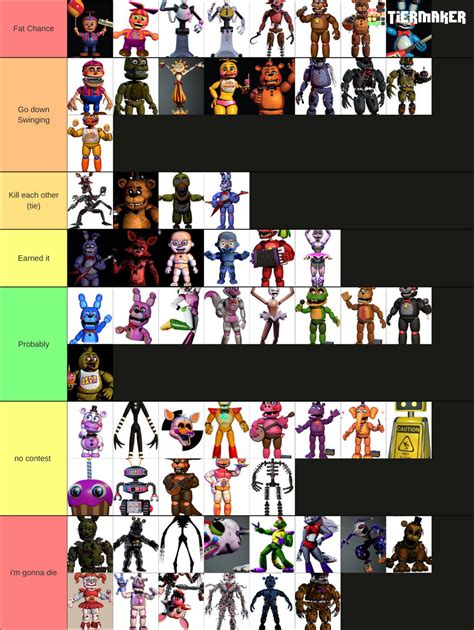Fnaf Animatronics I Can Beat In A Fight Tier List By Theartdragon27 On