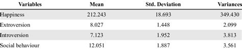 Mean Standard Deviation Variance Of Variables Download Scientific